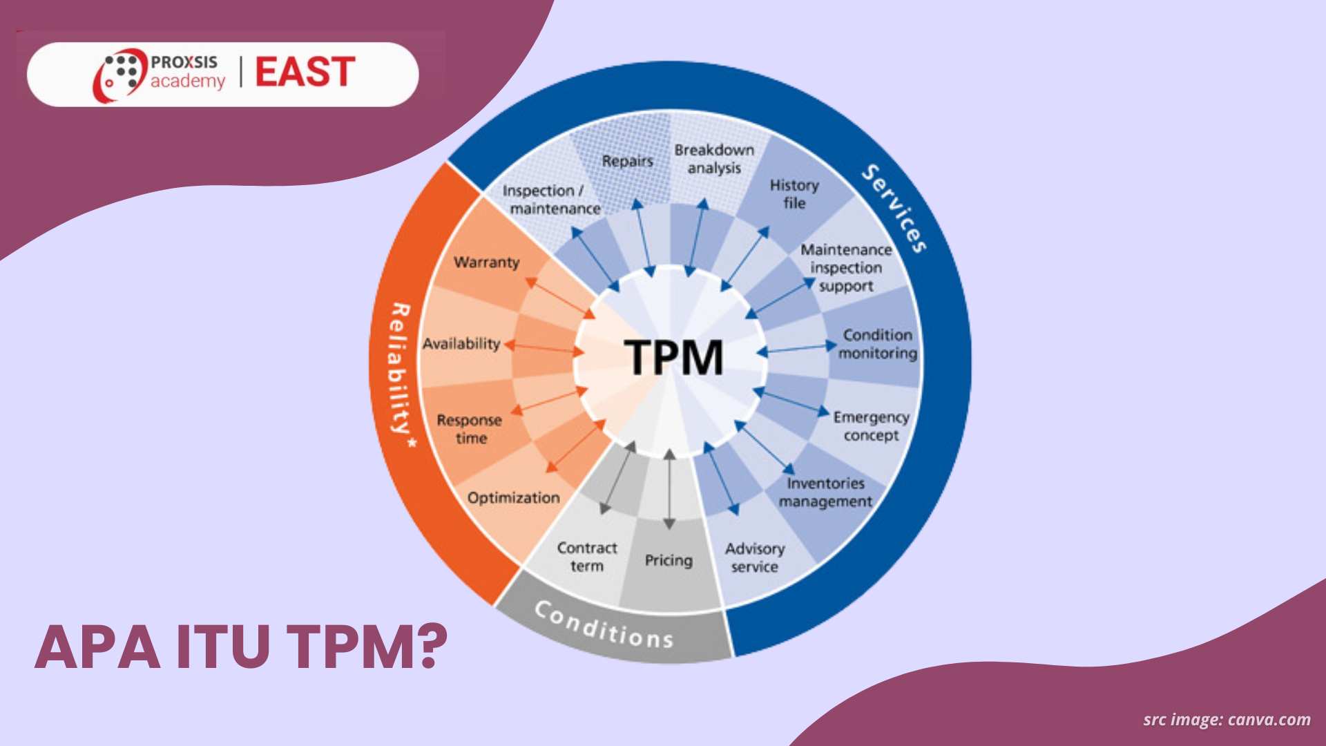 Apa itu TPM (Total Productive Maintenance) dan Cara Implementasi dalam ...
