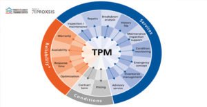 Apa itu TPM (Total Productive Maintenance) dan Cara Implementasi dalam ...