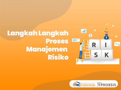 Langkah-langkah Proses Manajemen Risiko