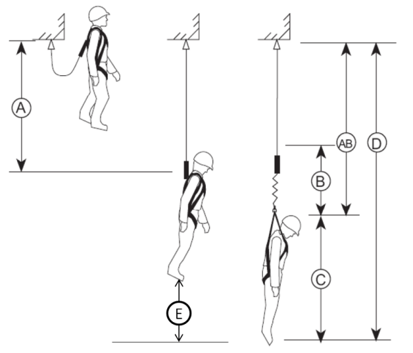 Bekerja di Atas Ketinggian / Working at Height