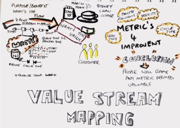 Menciptakan Proses Lean dengan Menggunakan Value Stream Mapping